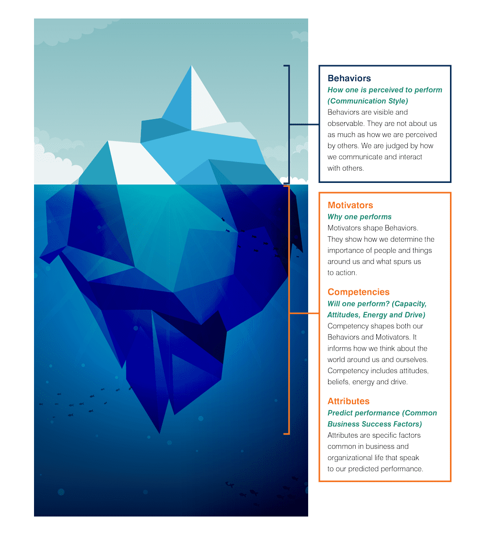 Assessments - Strategic Talent Management